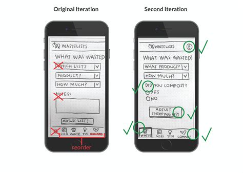 Ux Case Study — Food Waste And Composting App By Jaclyn Medium