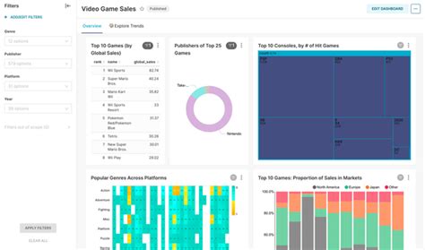 Apache Superset The Open Source Solution For Data Visualization I