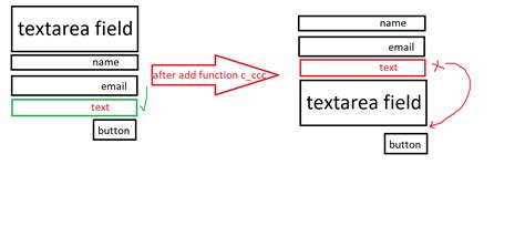 Php Add Text Above The Comment Button Stack Overflow