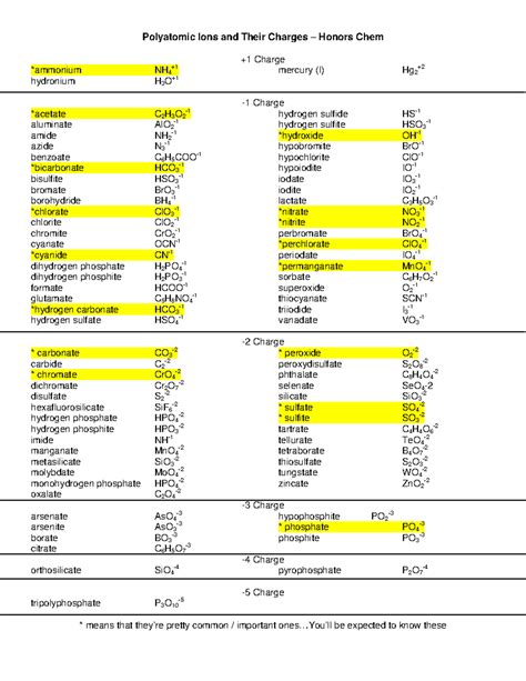 Polyatomic List 0809 Hope To Help U💖 Polyatomic Ions And Their