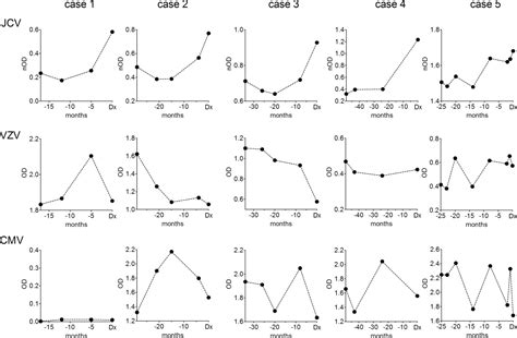 What Is Jcv Antibody Test At Christiana Shepherd Blog