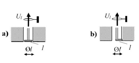 Schematics of differential probes a voltage C E b current С Н Download Scientific