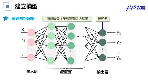 论泥石流是怎么熬成的——我在飞桨学习图像分类（opencv）的心得与体验 图像识别 用opencv还是飞桨 csdn博客