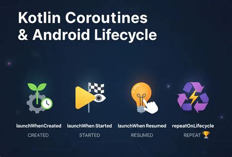 Understanding Kotlin Delegates With Practical Examples By Md Imam