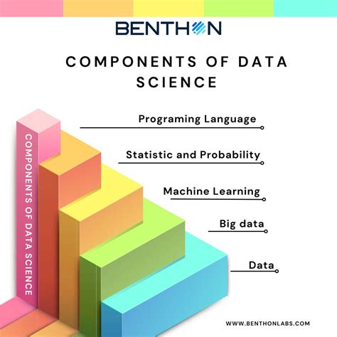 Dataanalysis Machinelearning Datavisualization Bigdata Statistics