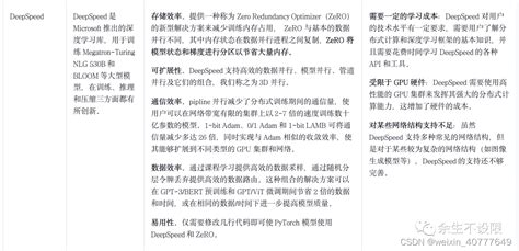 Deepspeed分布式框架扫盲torchrun Deepspeed Csdn博客