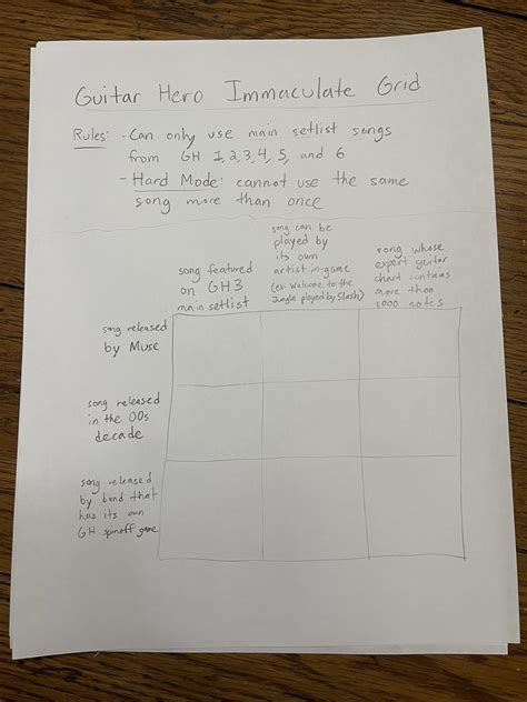 I Made A Trivia Grid For Gh R Guitarhero