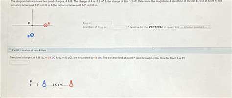 Solved The Diagram Below Shows Two Point Charges SolutionInn