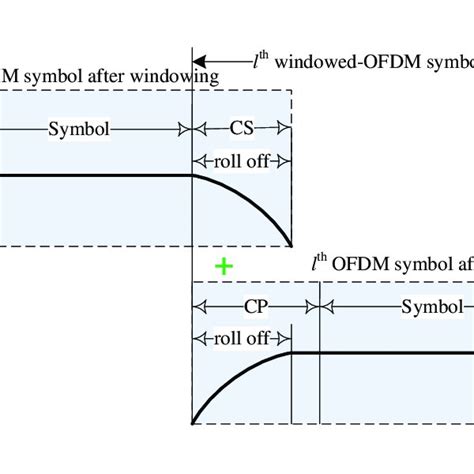 a block diagram of the multicarrier modulation transceiver download