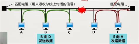 计算机网络 第八版 第三章 数据链路层学习笔记 阿里云开发者社区