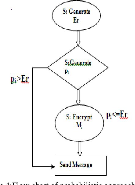 figure 1 from implementing aes algorithm for selective encryption in