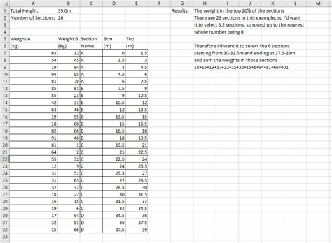 Sum The Top X Of Data Microsoft Community Hub