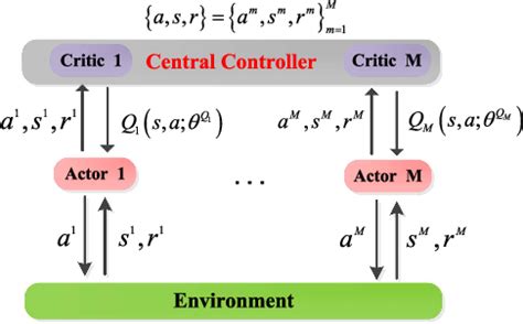Figure From Attention Based Multiagent Graph Reinforcement Learning For Service Restoration