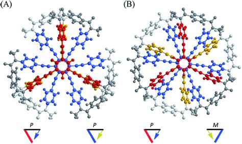 Partial Vt 1 H Nmr Spectra 400 Mhz Of 1a Measured In Chloroform D At