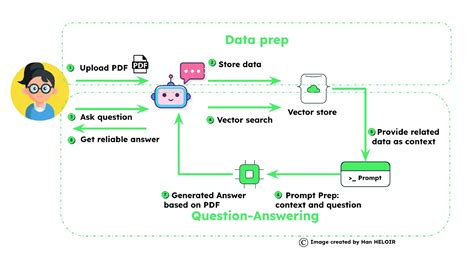 Demystifying The Creation Of Data For Rag Unleashing The Power Of Knowledge Advancing Insights Ai