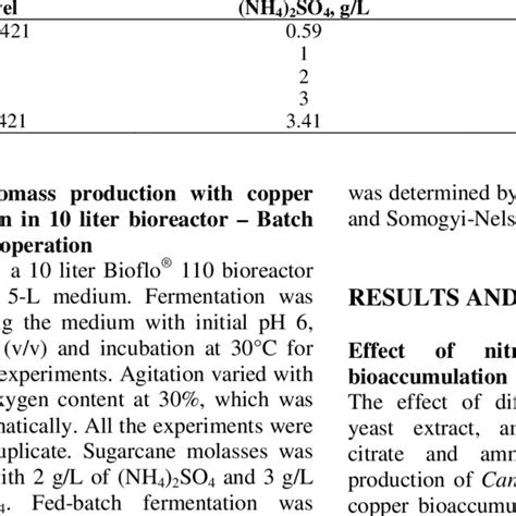 Rotational Central Composite Experimental Design Variables And