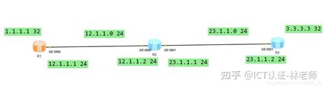路由协议的rip概述与计时器 知乎