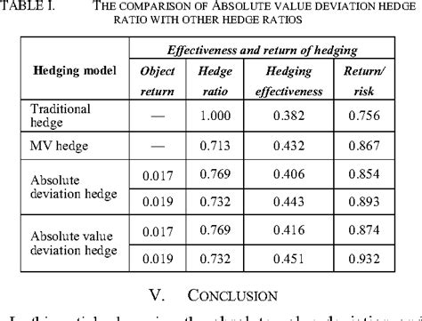 Table I From The Optimization Hedging Model Based On The Absolute Value
