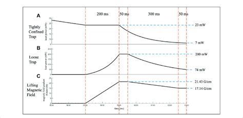 Experimental Parameter Settings For The Two Stage Cooling Scheme In The Download Scientific