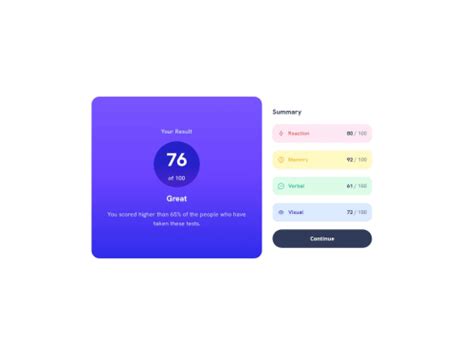Frontend Mentor Responsive Results Summary Component Using Html And