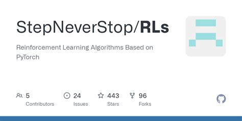 Github Stepneverstoprls Reinforcement Learning Algorithms Based On