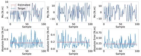 Deep Cnn Based Static Modeling Of Soft Robots Utilizing Absolute Nodal Coordinate Formulation