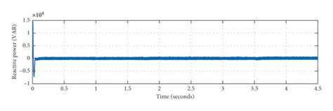 Reactive Power Injected To The Grid Download Scientific Diagram