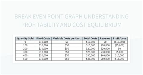 Break Even Point Graph Understanding Profitability And Cost Equilibrium