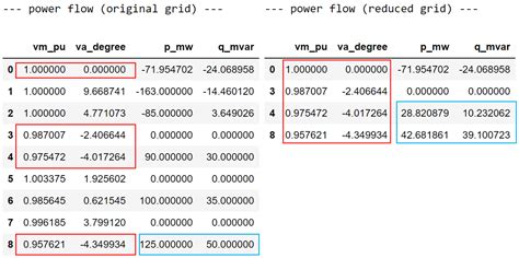 Grid Equivalent Example — Pandapower 313 Documentation