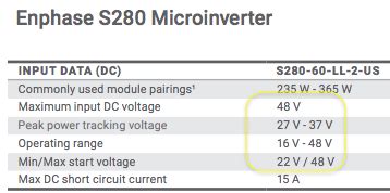 I Am Considering Replacing A Few Of My Existing Solar Panels With The