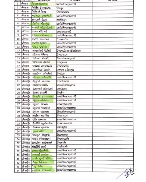 🎉 ขอแสดงความยินดีกับนักเรียนที่ผ่านการคัดเลือกเข้าเรียนต่อ ระดับมัธยมศึกษาปีที่ 1 โรงเรียนกุมภ