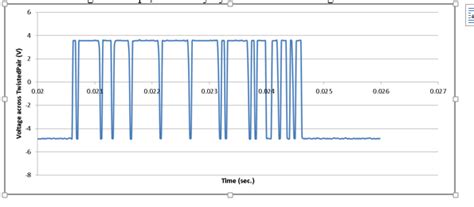Solved Given Below The Capture Of A ModBUS RTU Message Over Chegg