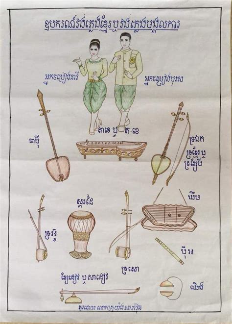Khmer Musical Instruments Each Row Starting From Left 1 Chapey