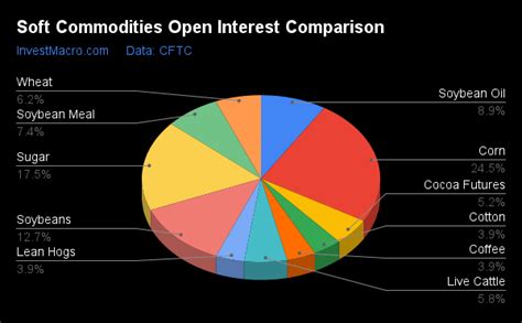 Soft Commodity Speculators Drop Cotton Bets For 12th Time In 13 Weeks