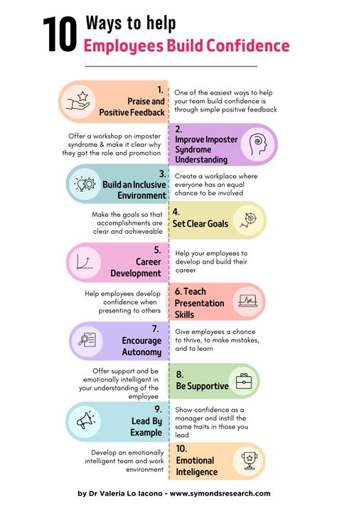 10 Ways To Help Employee Confidence In 2025 Good Leadership Skills Improve Employee