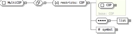 xml schema documentation