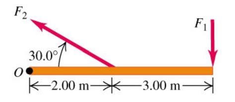 Solved Calculate The Net Torque About Point O For The Two Chegg Com