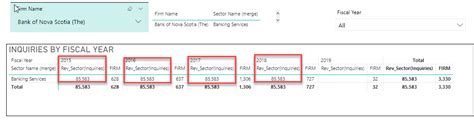 dax how to calculate count of cases by customer s industry when using