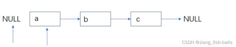 链表逆置算法：双指针与递归实现详解 Csdn博客