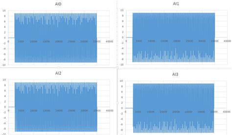 Solved Ni 9229 Multiple Analogue Signals And Tdms Logging On Crio Fpga