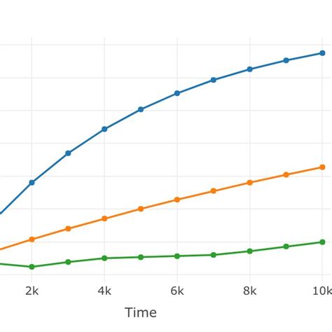 Gaussian Distribution Fig 2 Exponential Distribution Download