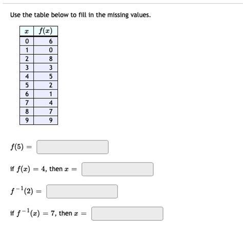 Solved Below Is The Table For The Function F X Choose The Chegg