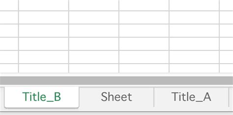 最も欲しかった get sheet name excel python pandas 100797 Python pandas read