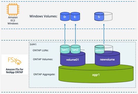 managing storage on windows servers with amazon fsx for netapp ontap aws storage blog