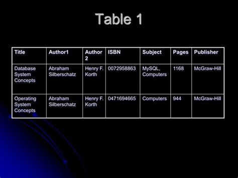 Database Normalization Pptx