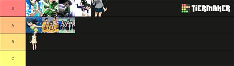 Best Tsuyu Asui Outfits Tier List Community Rankings Tiermaker