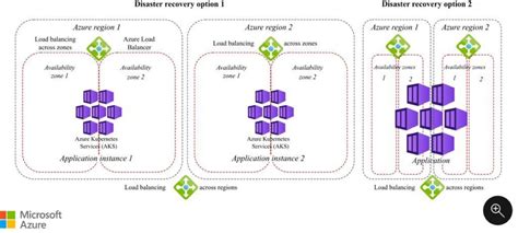 How Do You Design The High Availability For Multitier Kubernetes In Azure Boomi Nathan