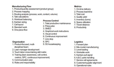 Sarvesh Singh On Linkedin Lean Continuousimprovement Businessefficiency Customervalue