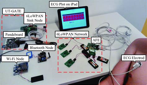 IoT Based Health Monitoring System Demonstration Download Scientific Diagram