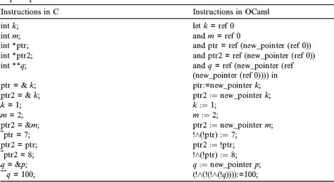 Table 1 From A Functional Language To Implement The Divide And Conquer